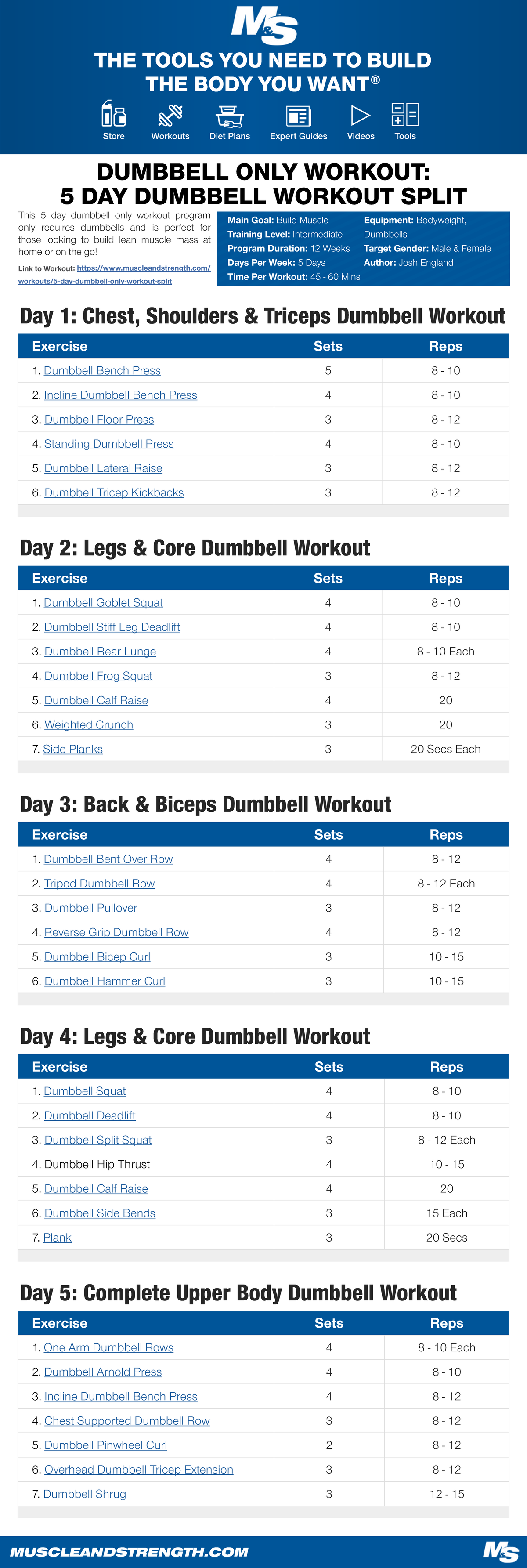 5d split - training program - Day 1: Chest, Shoulders & Triceps ...