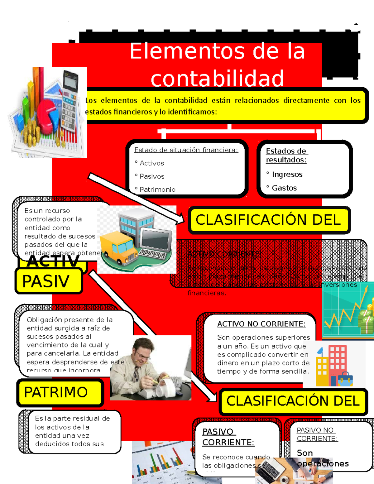 Elementos DE LA Contabilidad - Los elementos de la contabilidad están ...