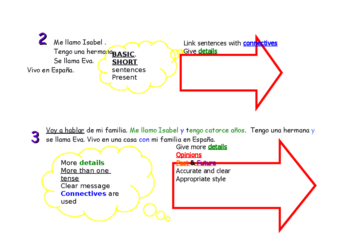 Improve your writing HSC Spanish - Me llamo Isabel. Tengo una hermana ...
