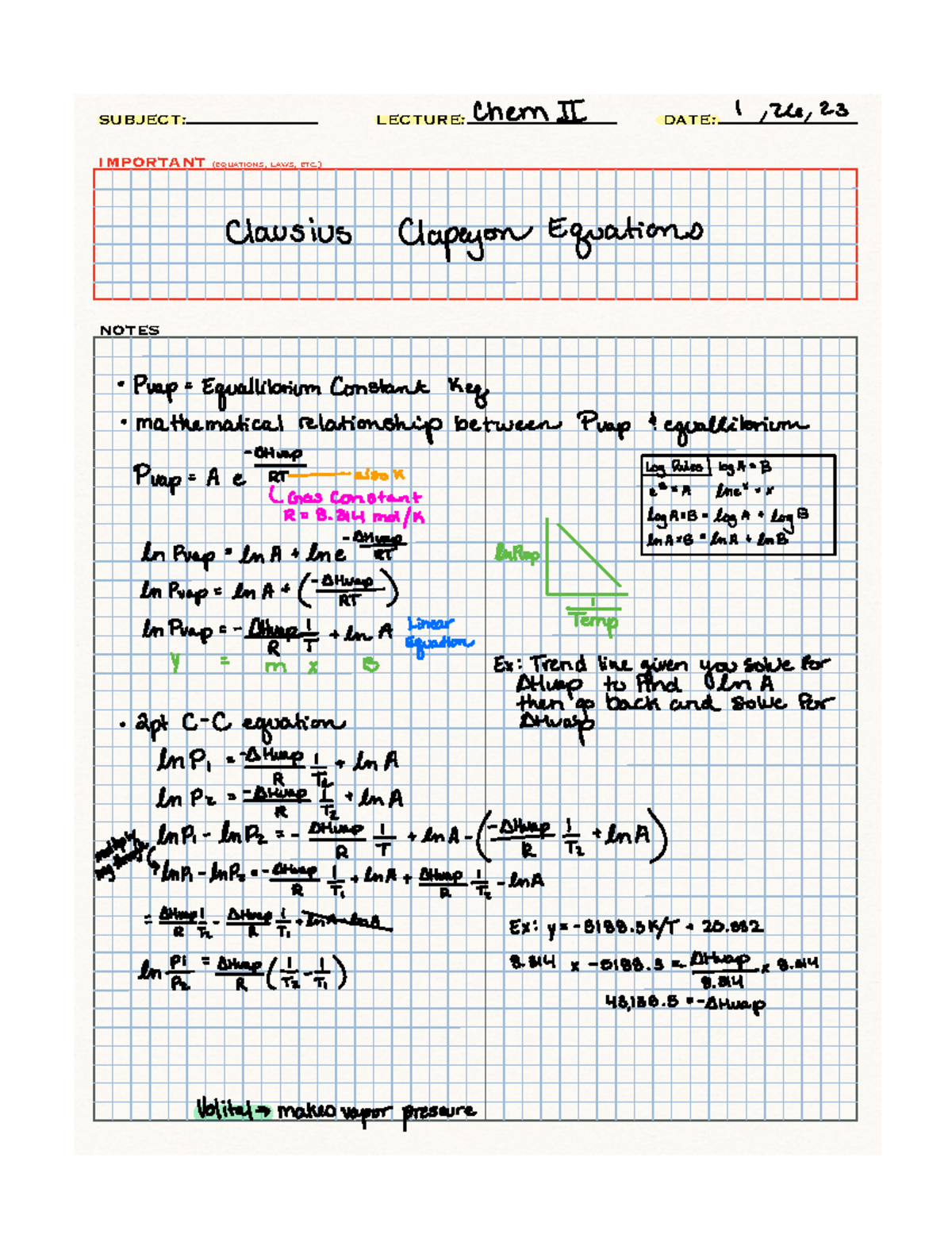 Clausius Clapeyron Equation - LECTURE: DATE: NOTES SUBJECT: IMPORTANT ...