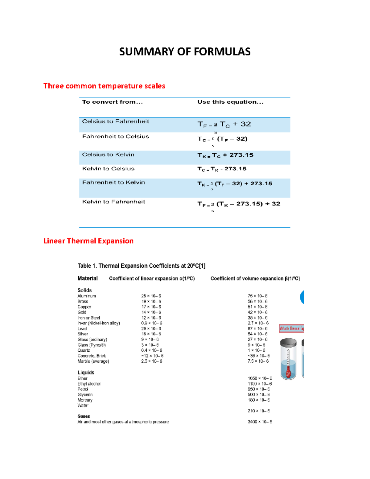 Summary OF Formulas - Chemistry) a chemical formula indicating the ...