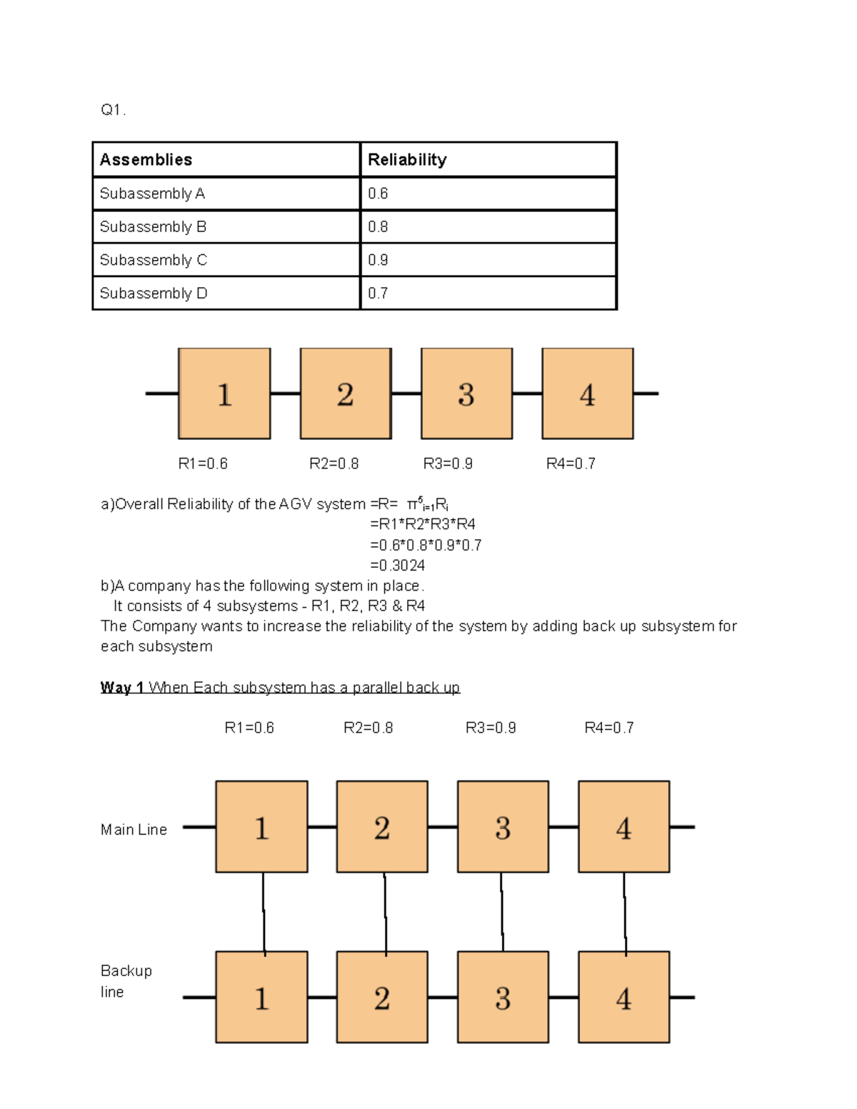 System design Assignment Revision - Q1. Assemblies Reliability Subassembly A 0. Subassembly B 0 ...