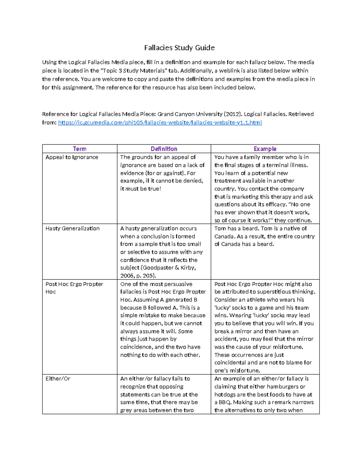 PHI-105 Fallacy Study Guide-v1 - Fallacies Study Guide Using the ...