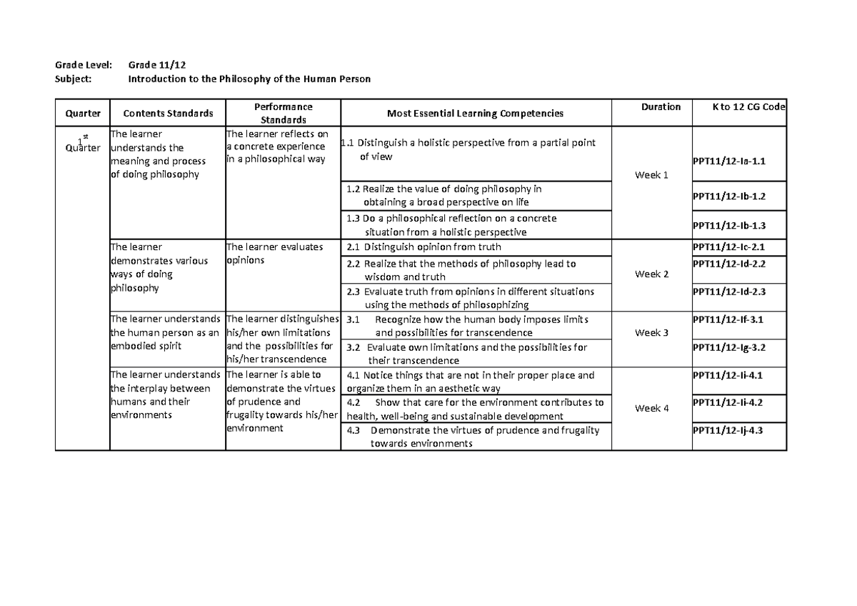 Melcs in Philo and MILMELC - Grade Level: Grade 11/ Subject ...