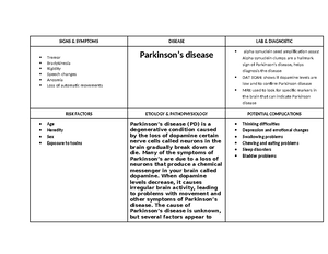 Concet map- iron deficiency anemia - MED SURG CONCEPT MAP SIGNS ...