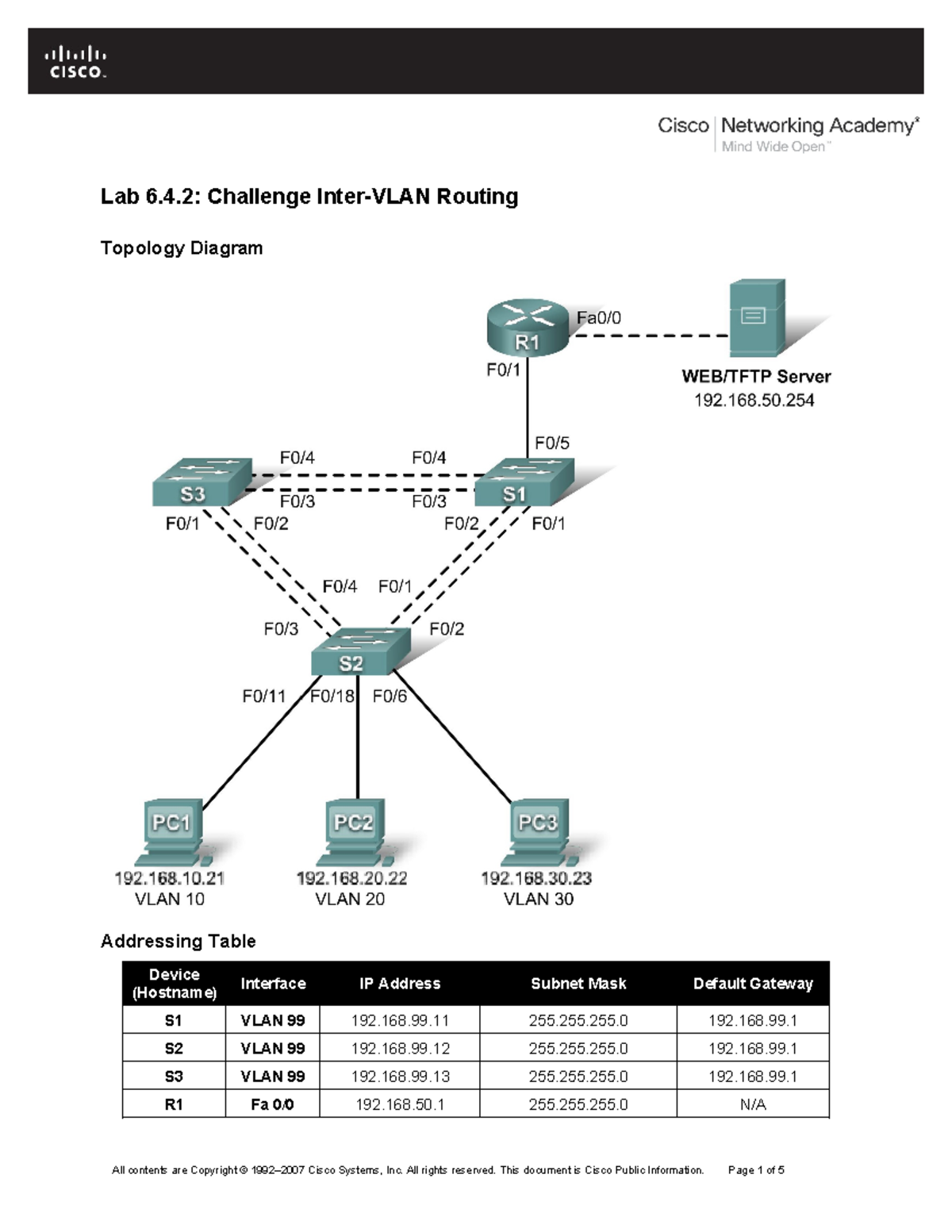 ESwitching Lab 6 4 2 - Cvbnjfccbnu - Lab 6.4: Challenge Inter-VLAN ...