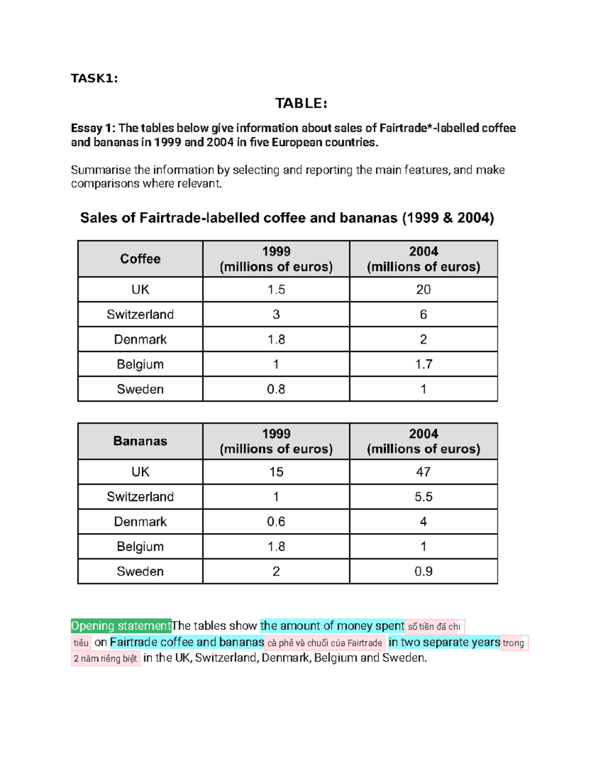 TASK1 Table - TASK1: TABLE: Essay 1: The tables below give information ...