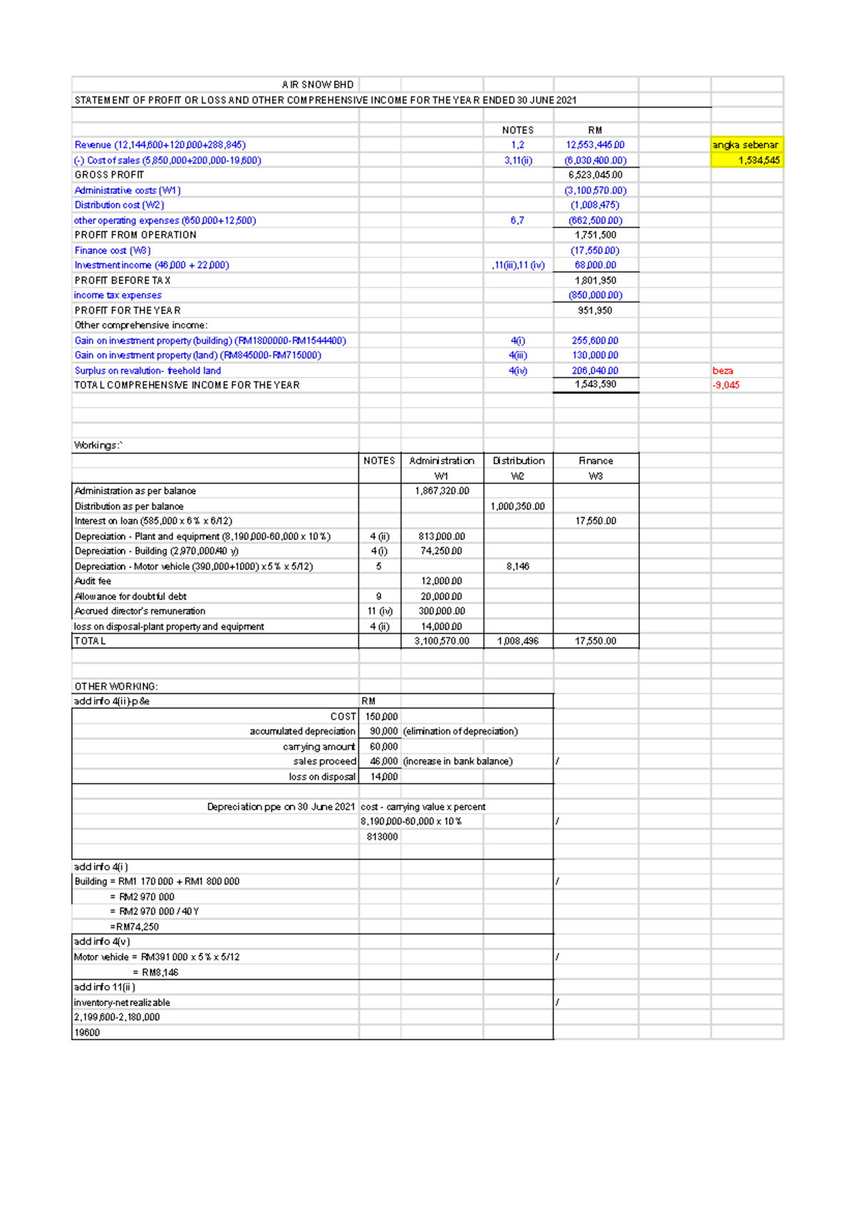 Group Project 2-FAR270 - SOPL - AIR SNOW BHD STATEMENT OF PROFIT OR ...