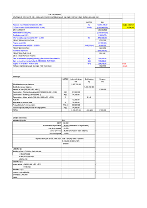 Group Project 2-FAR270 - Notes PPE - Notes to the Financial Statements ...