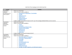 Hydralazine Medication Template - NURS 3210 - Studocu