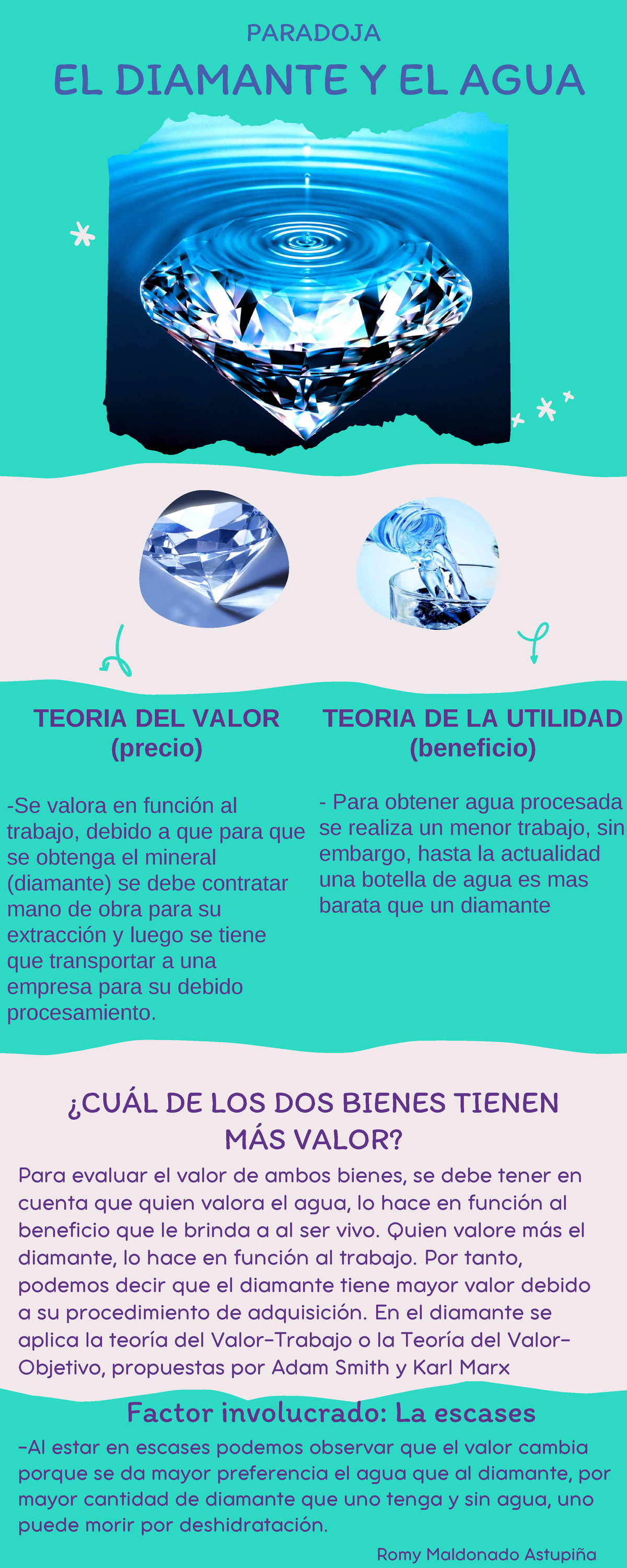 Infografia - APUNTES - EL DIAMANTE Y EL AGUA PARADOJA Para evaluar el ...