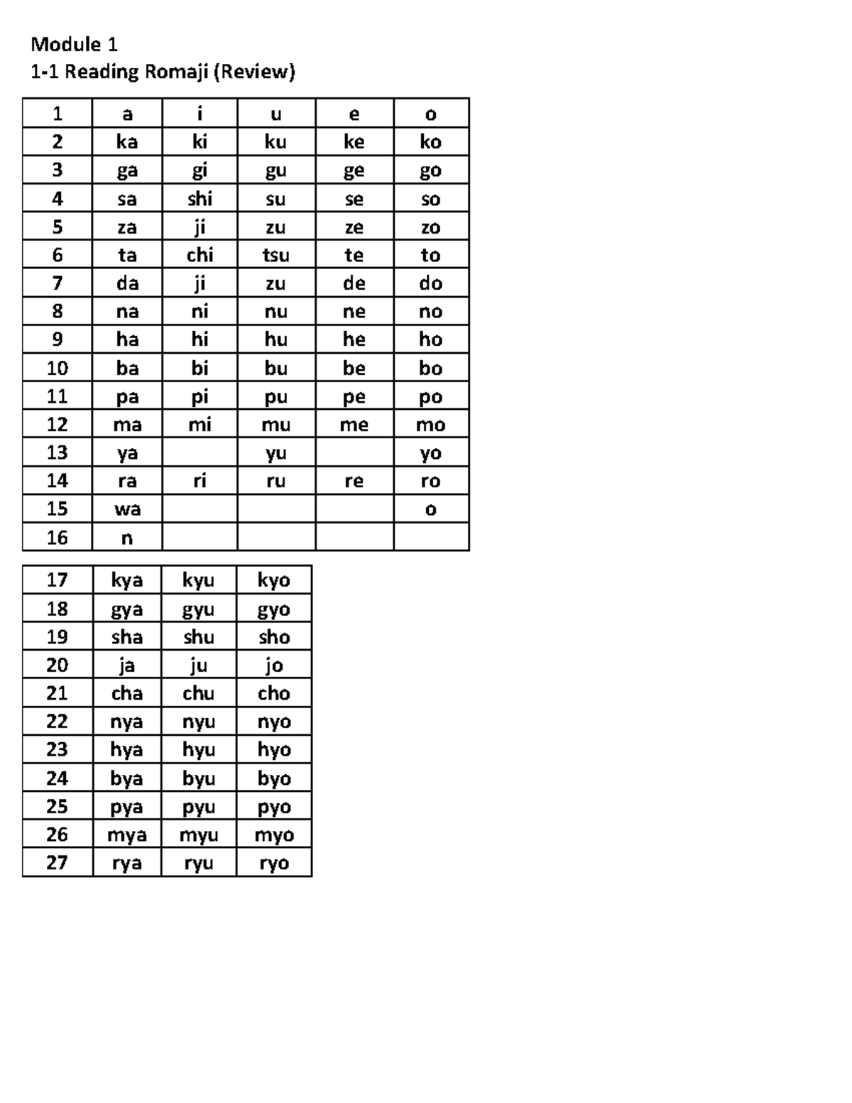 101 Module 1 Sec 1-5 print version-1 - Module 1 1-1 Reading Romaji ...
