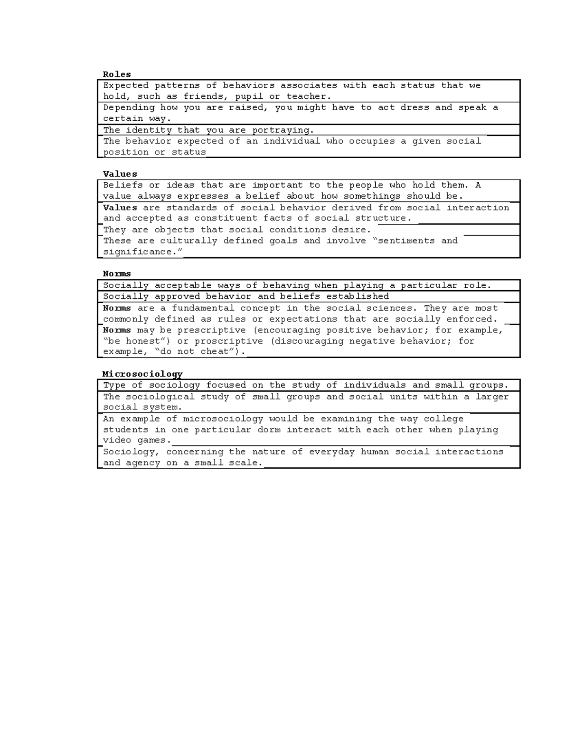 Notes on Roles, Values, Norms, and Microsociology - Roles Expected ...