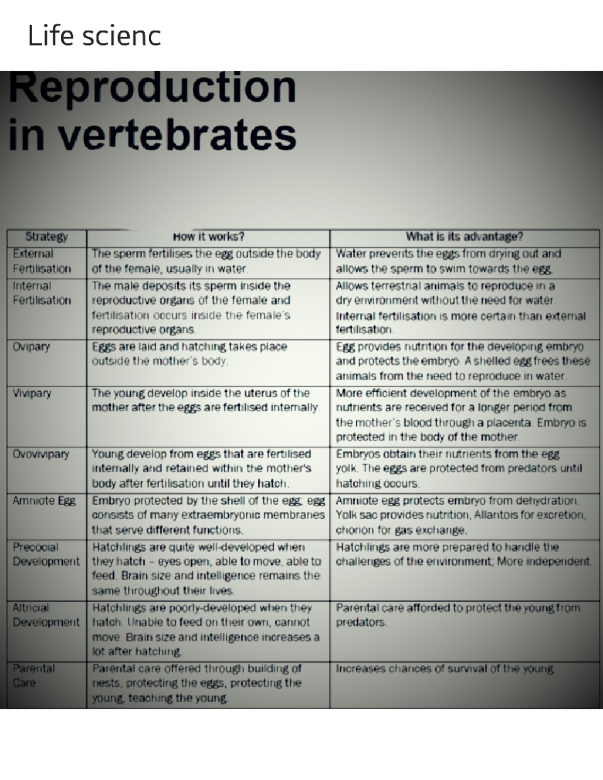 science grade 12 notebook learns guide m - Life scienc Reproduction in ...