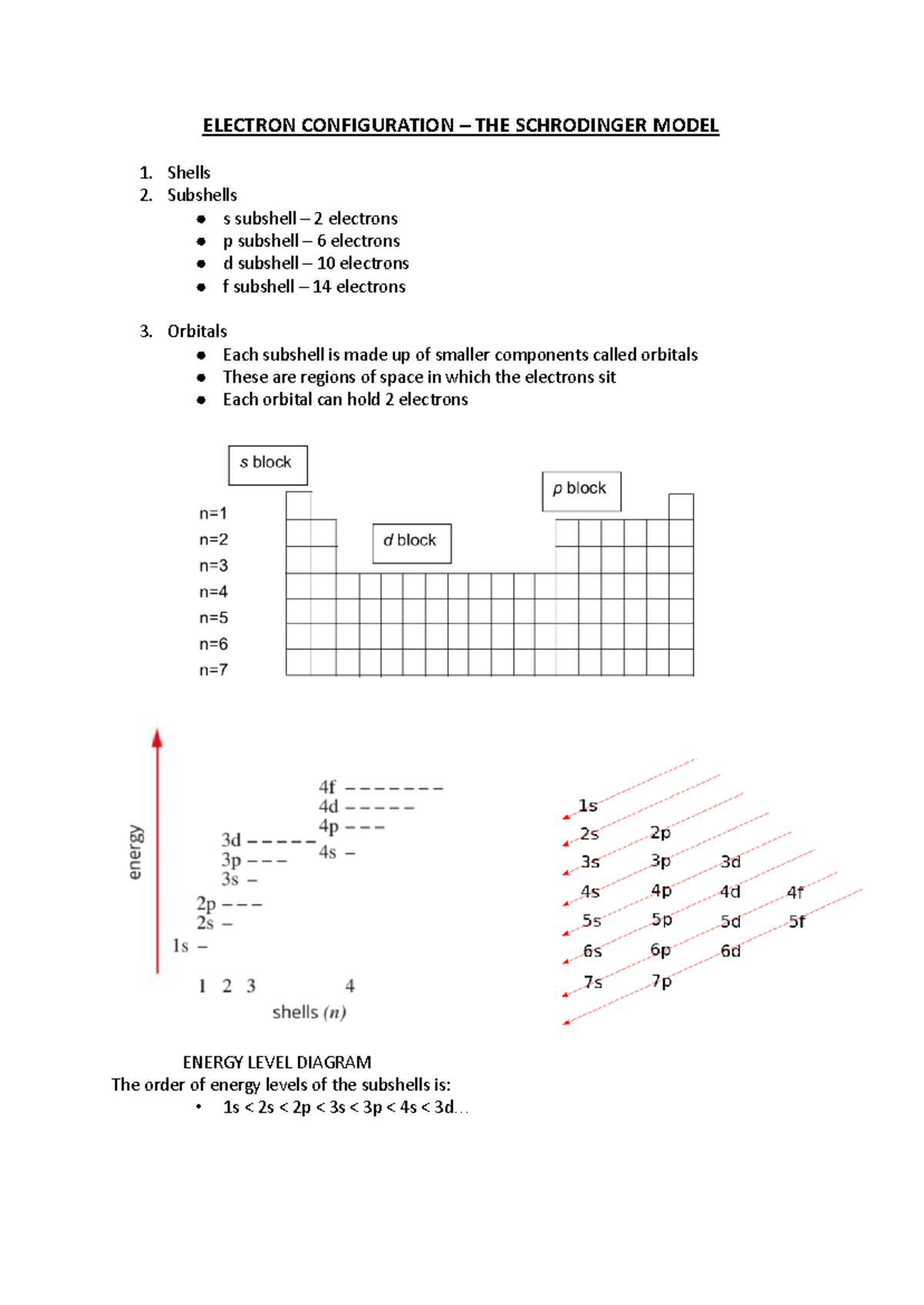 W4-Schrodinger Model Worksheet - ELECTRON CONFIGURATION – THE SCHRODINGER MODEL Shells Subshells ...