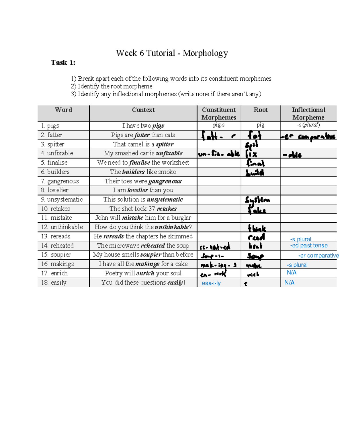 6acecab 06d5769a924ae244bb0734db07d880d26 - Copy - Week 6 Tutorial ...