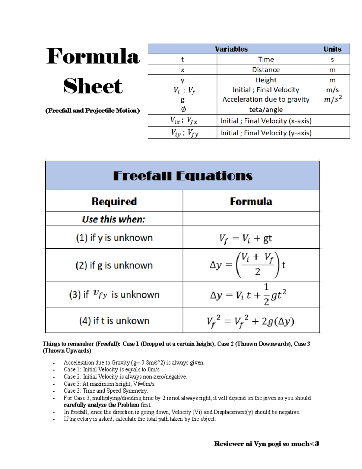 P6 Finals Formula Sheet Updated - Reviewer ni Vyn pogi so much