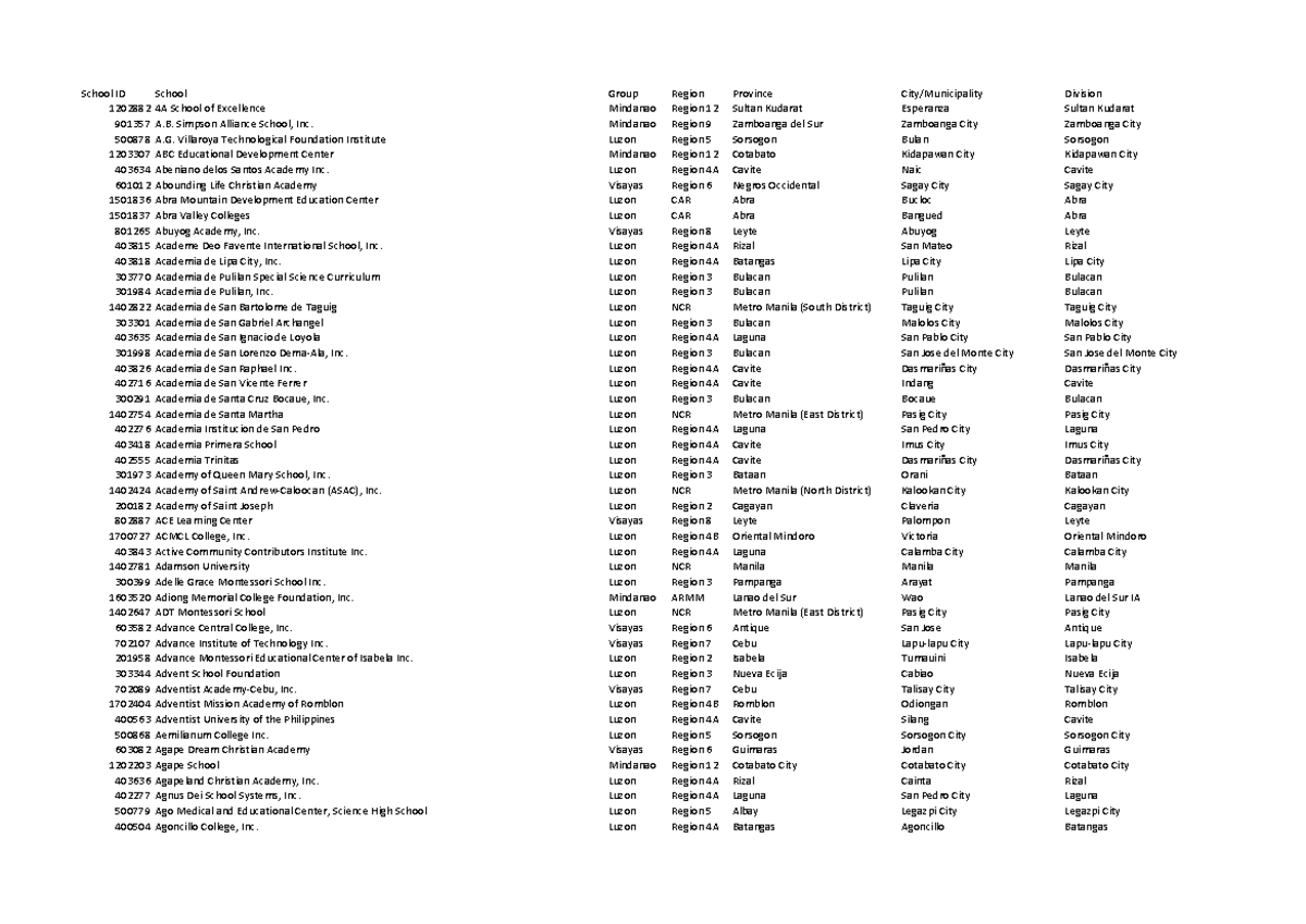 ESC participating schools 20Mar2018 - School ID School Group Region ...