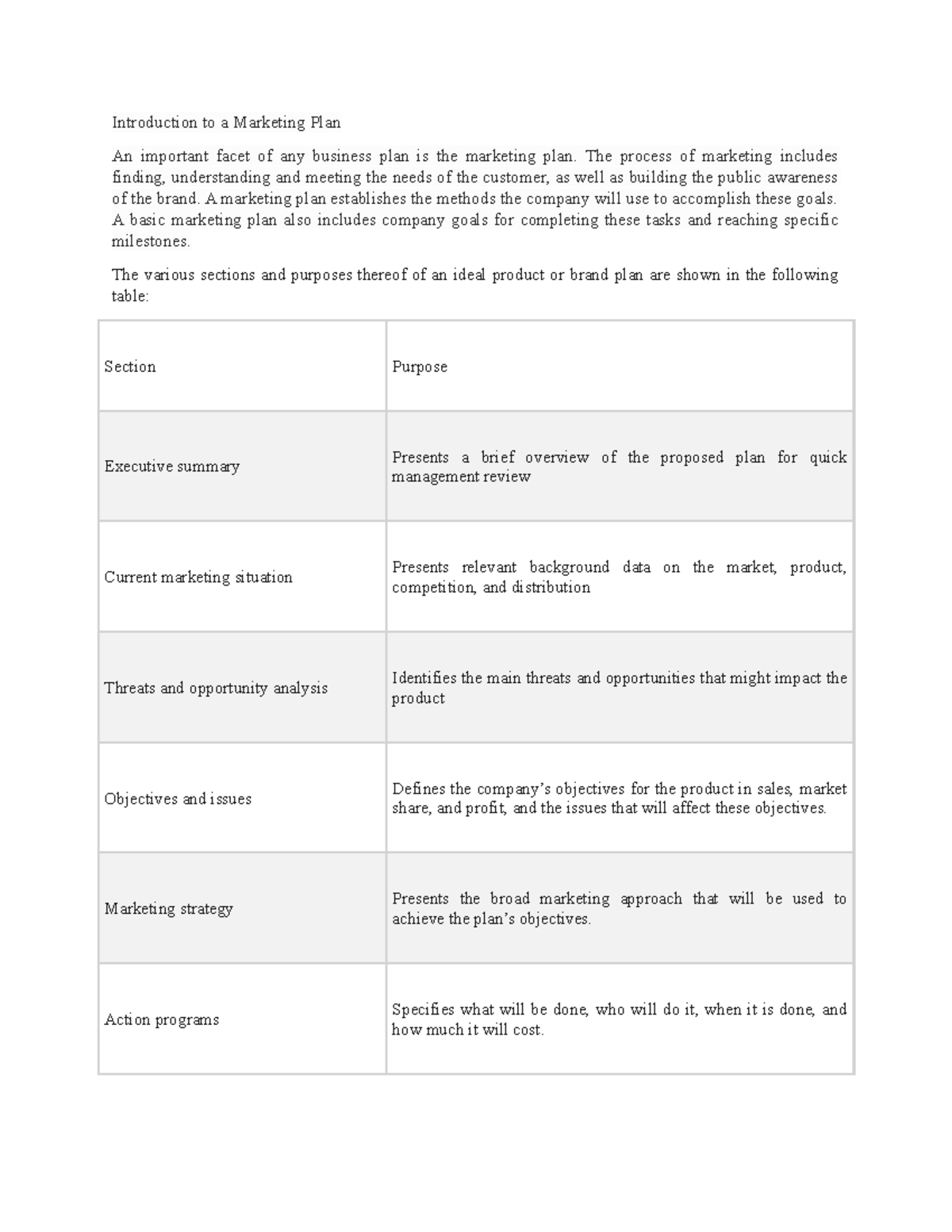 Introduction to a Marketing Plan - The process of marketing includes of ...
