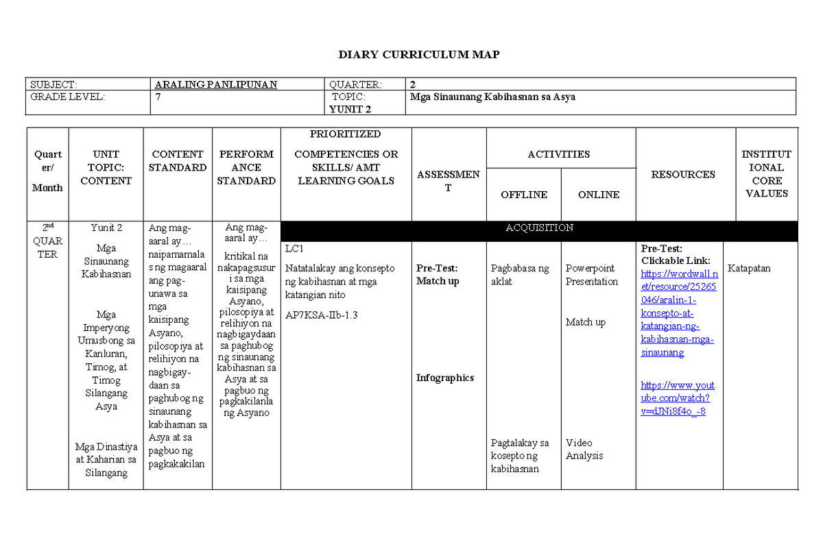 AP7 CMAP 2nd Quarter - DIARY CURRICULUM MAP SUBJECT: ARALING PANLIPUNAN QUARTER: 2 GRADE LEVEL ...