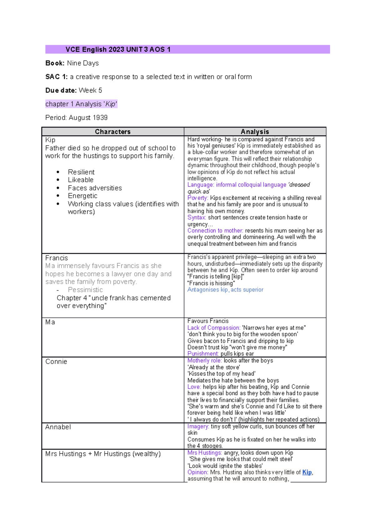 Nine days - character outline and summary of chapters - VCE English ...