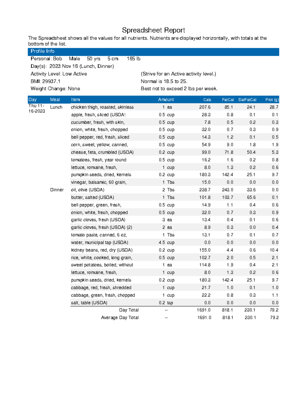 Appendix for bio - nmjmmmm - Spreadsheet Report The Spreadsheet shows ...