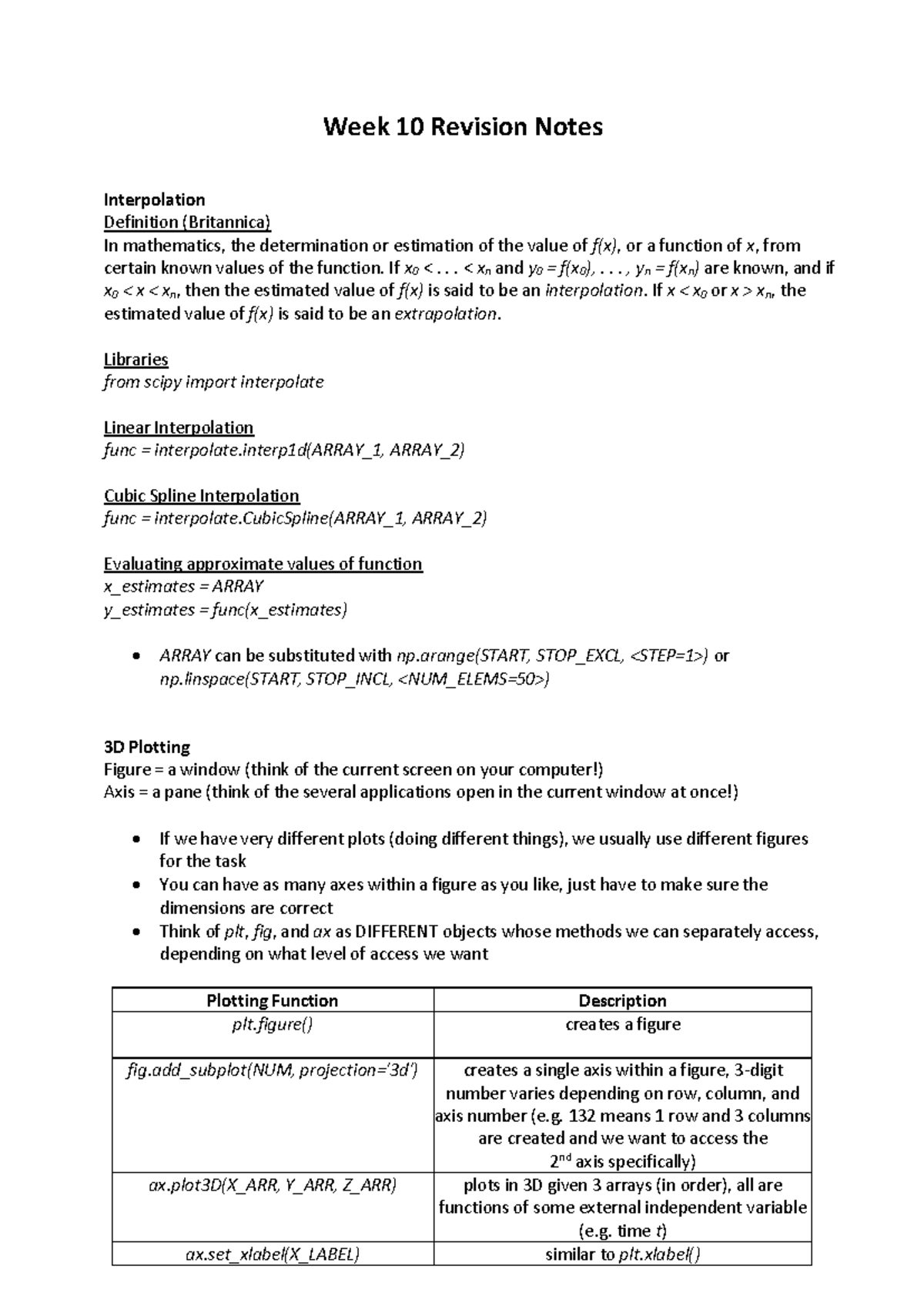 W10 Revision Notes - Week 10 Revision Notes Interpolation Definition ...