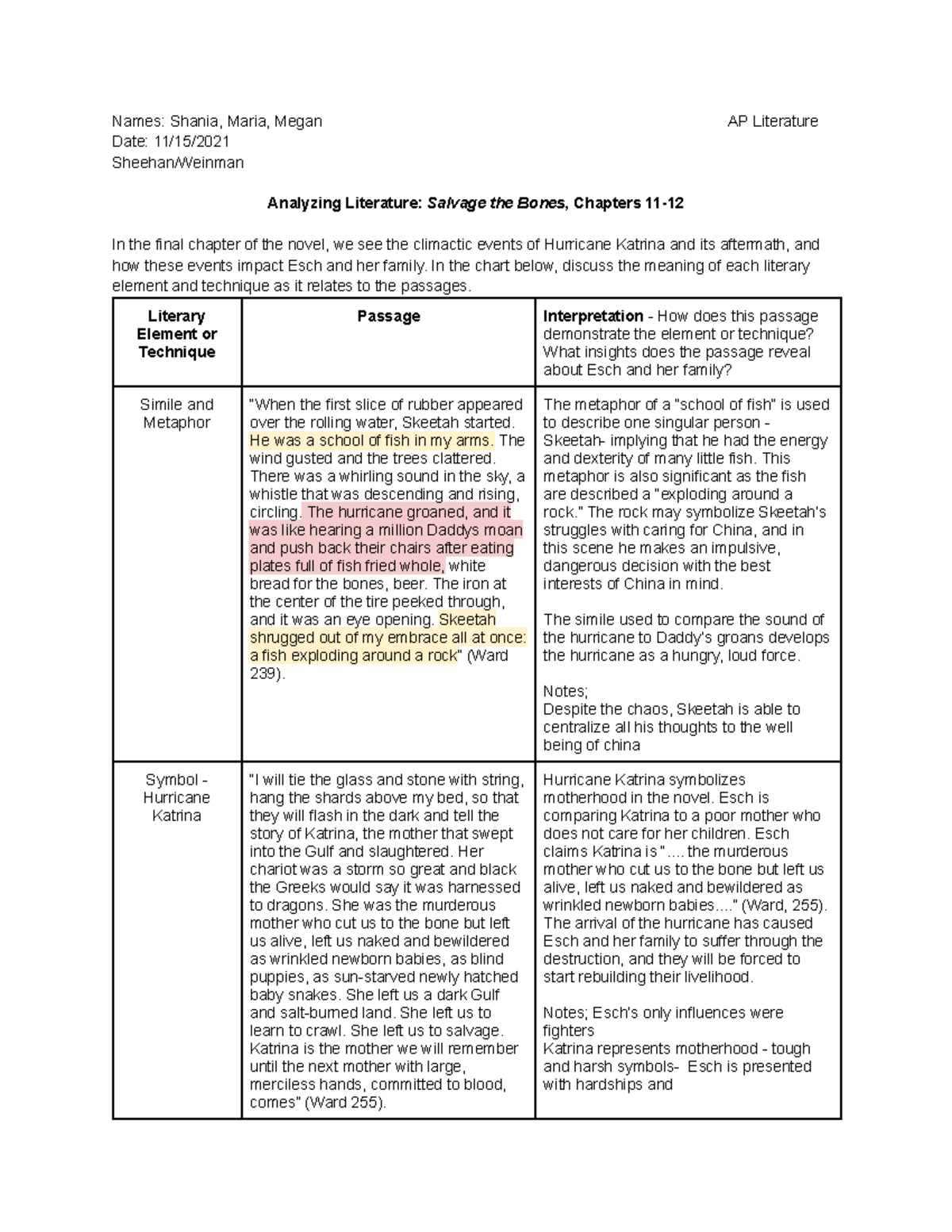 Copy of Copy of Final Chapter Analysis - STB - Names: Shania, Maria ...