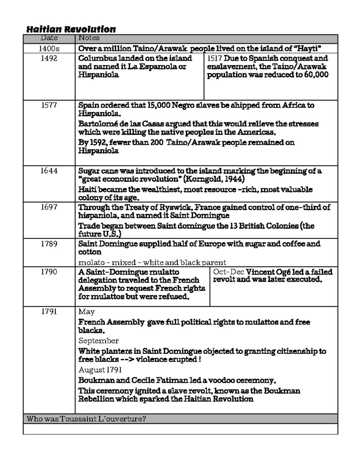 Copy of Haitian Revolution Timeline Notes - Haitian Revolution Date ...
