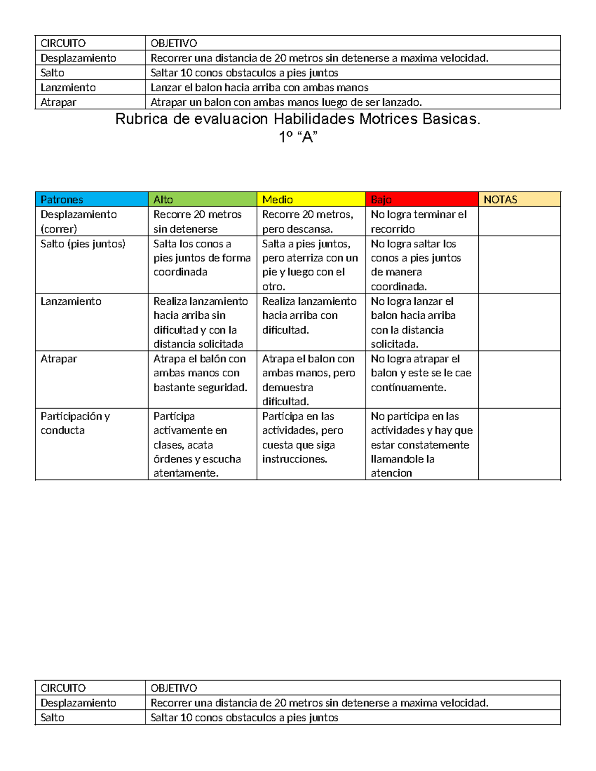 Rubrica de evaluacion habilidades motrices basicas - Desplazamiento Recorrer una distancia de 20 ...