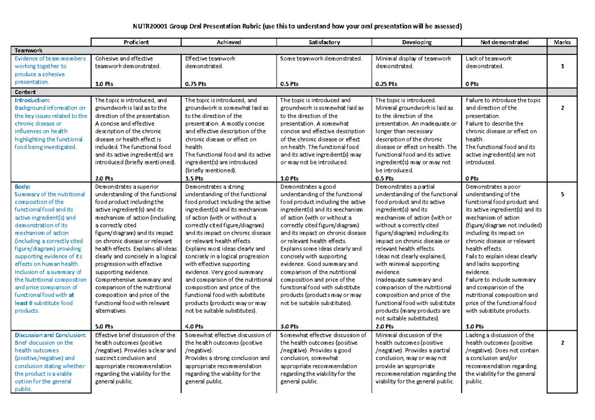 Group Presentation rubric Uo M 2023 final - NUTR20001 Group Oral ...