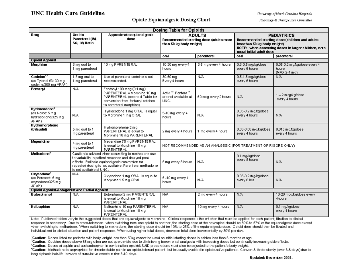 Analgesic-Equivalent-Chart - UNC Health Care Guideline University of ...