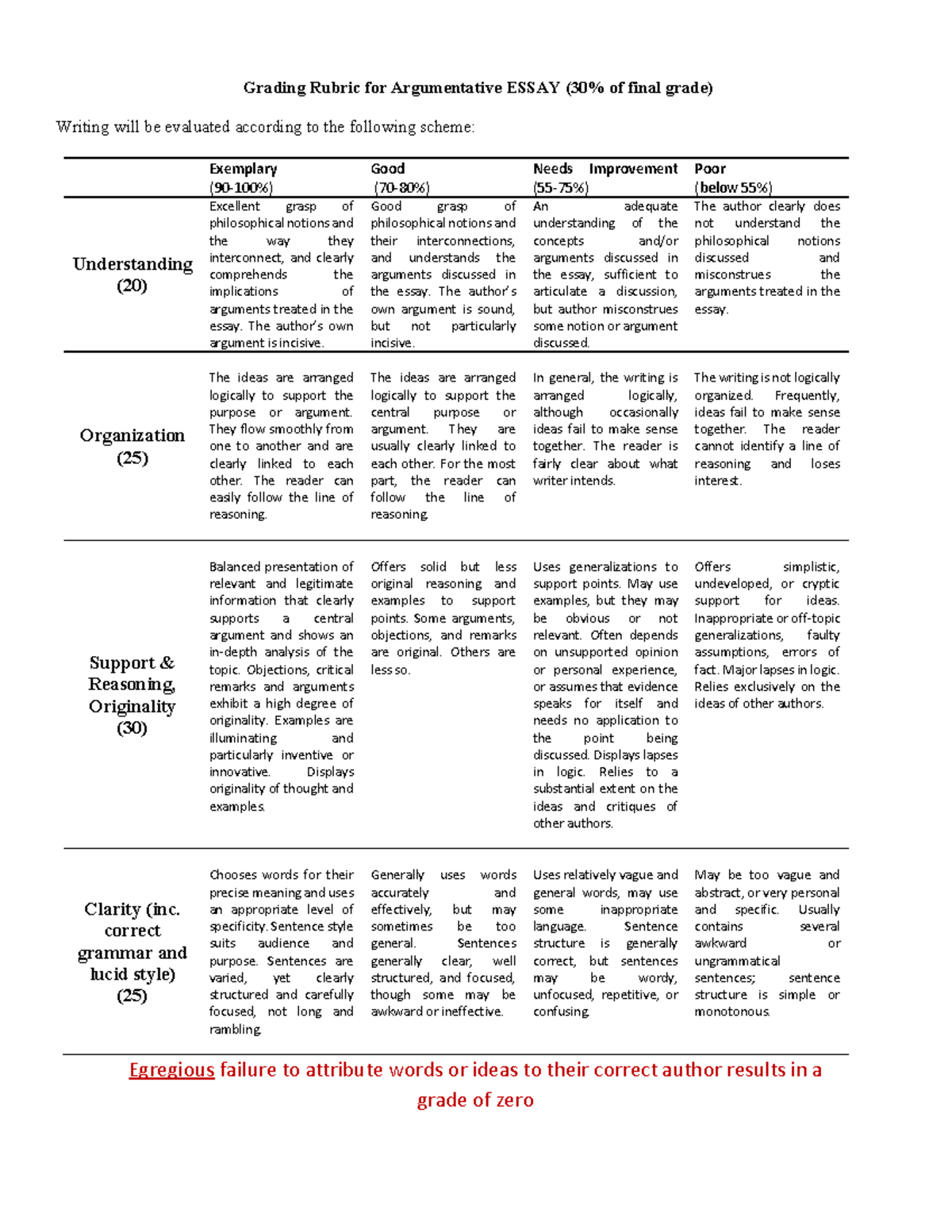 Writing Assignment 4 Essay Grading Rubric - Grading Rubric for ...