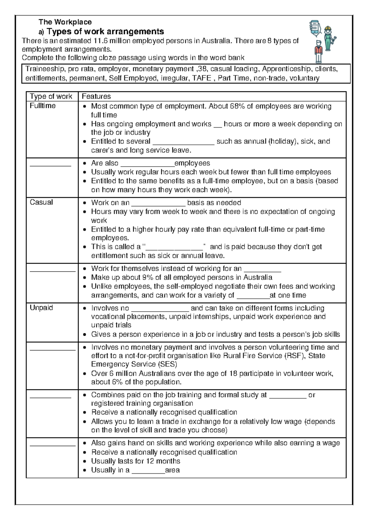 1. 1a Types of employment -student - The Workplace a) Types of work ...