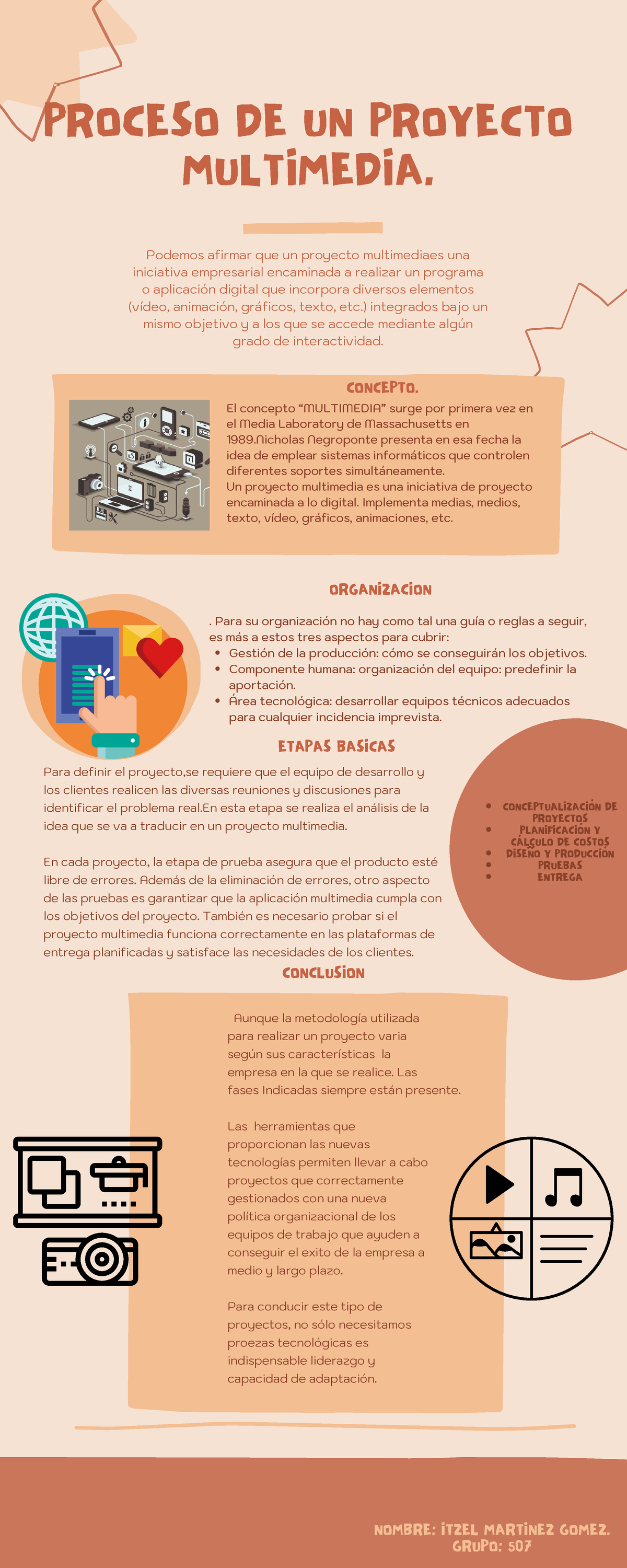 4 Abeec 0D 4A7D 4265 B32B 77A1FD925886 - PROCESO DE UN PROYECTO ...