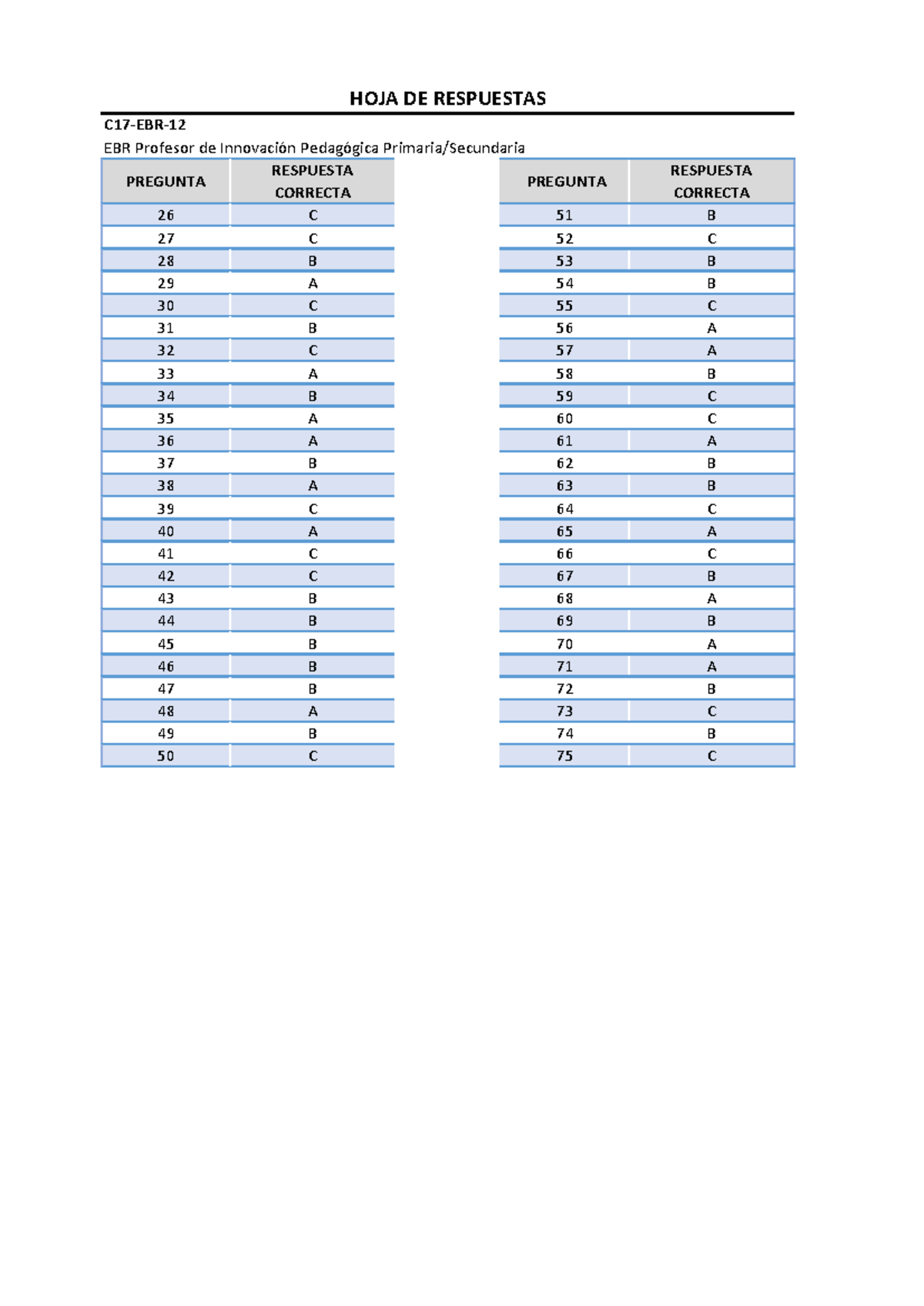 C17EBR12 Claves - Sasasss - EBR Profesor de Innovación Pedagógica Primaria/Secundaria PREGUNTA ...