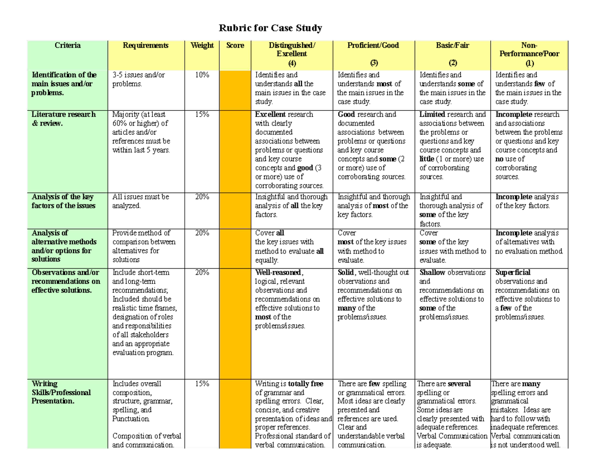 Rubric for Case Studies - Rubric for Case Study Criteria Requirements Weight Score Distinguished ...