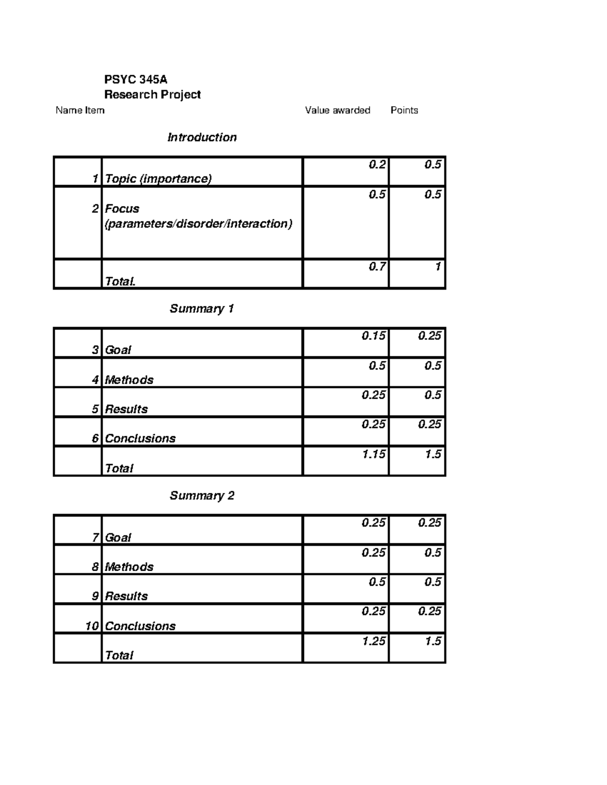 Psyc345a prop - notes. - PSYC 345A Research Project Name Item Value ...