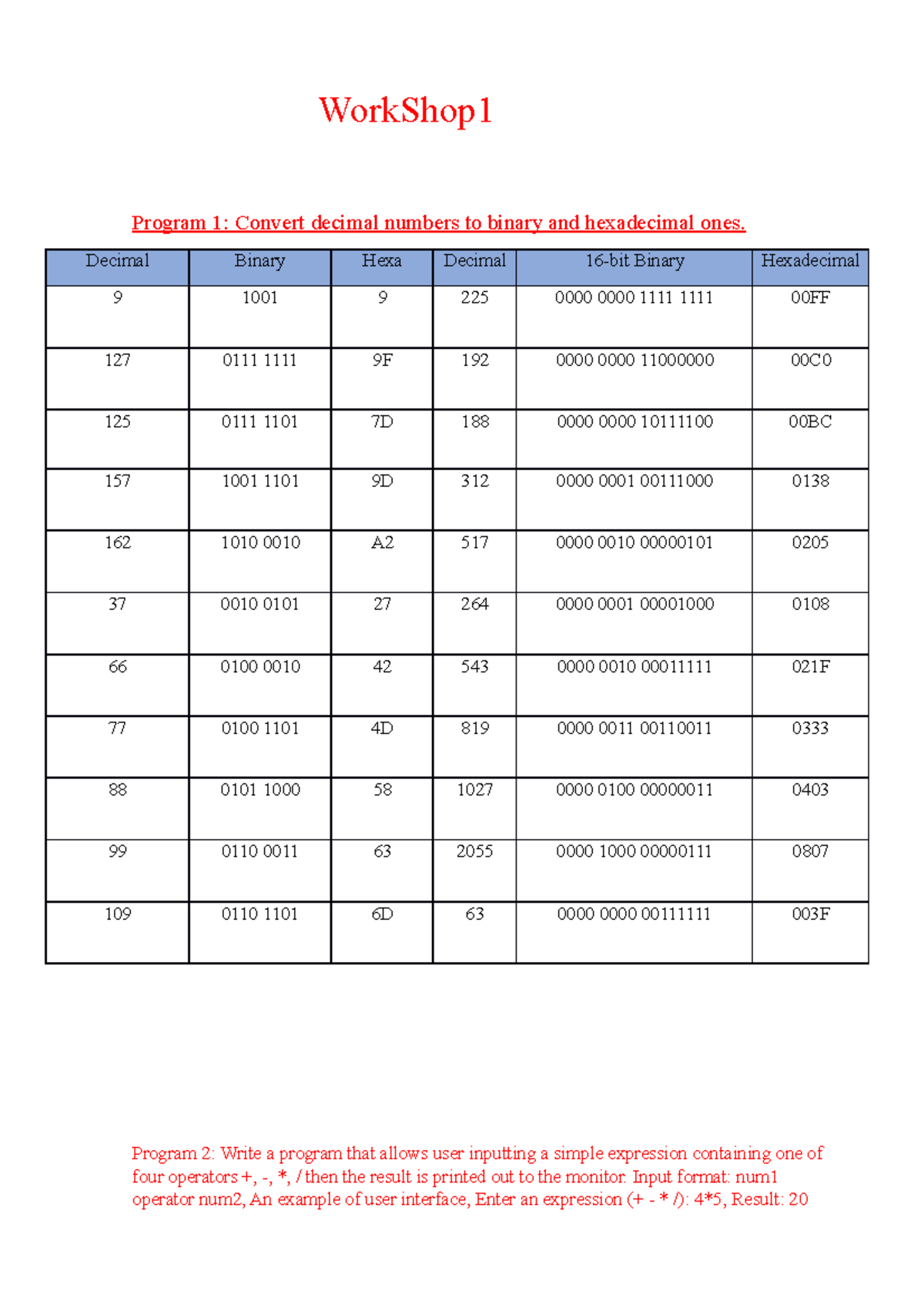 Workshop 1 Prf Workshop Program 1 Convert Decimal Numbers To Binary And Hexadecimal Ones 9175