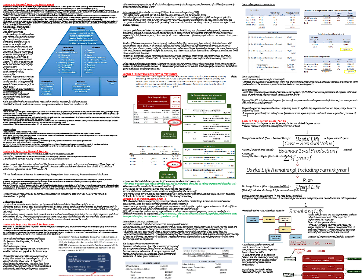 CA Cheatsheet Final - summary notes - Lecture 1: Financial Reporting ...