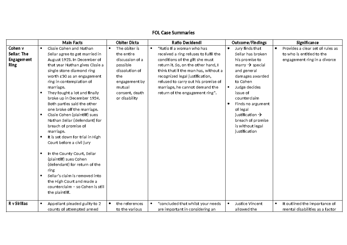 FOL Case Summaries - Summary Foundations of Law - FOL Case Summaries ...