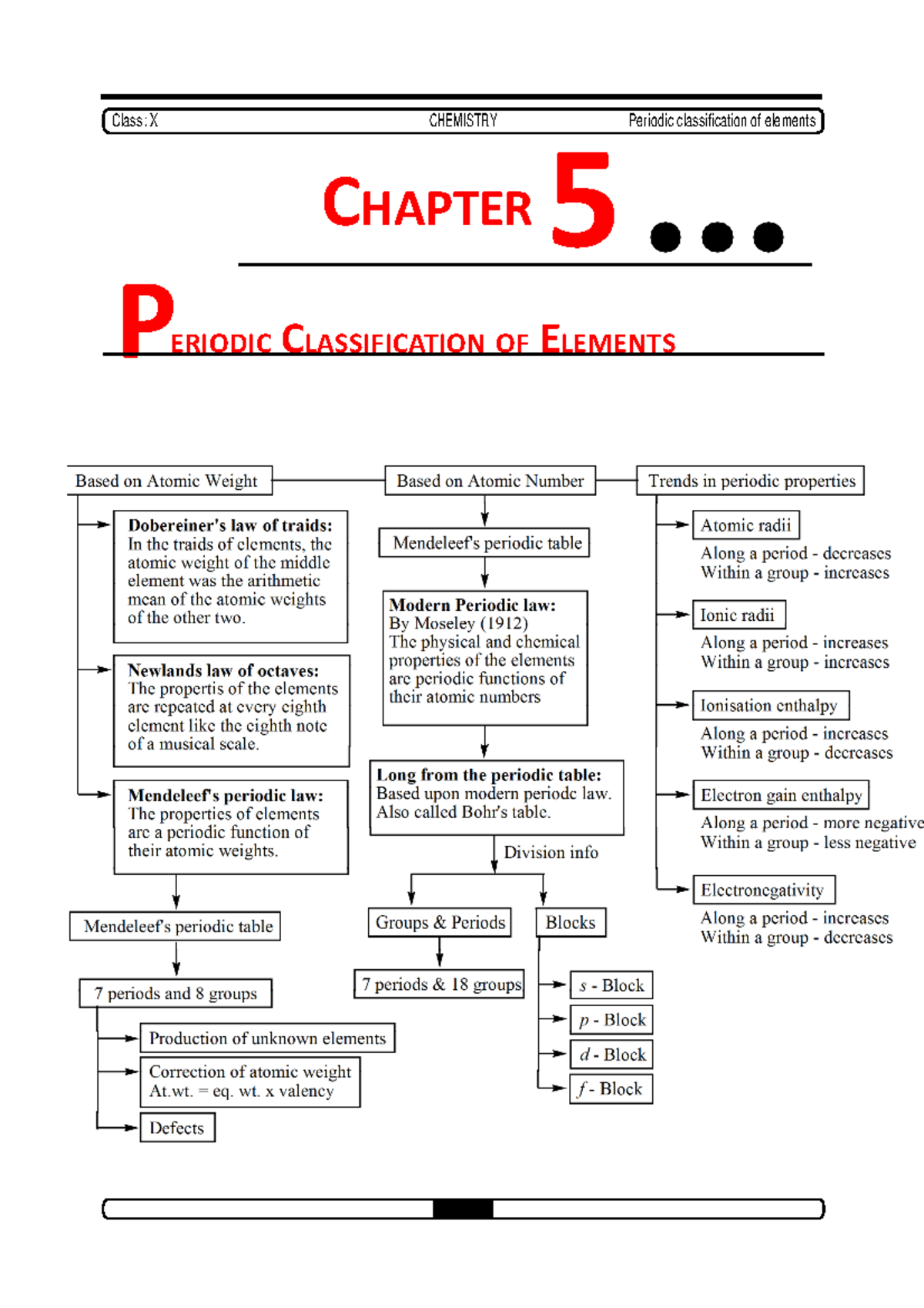 Chapter-5 Chemistry - - Studocu