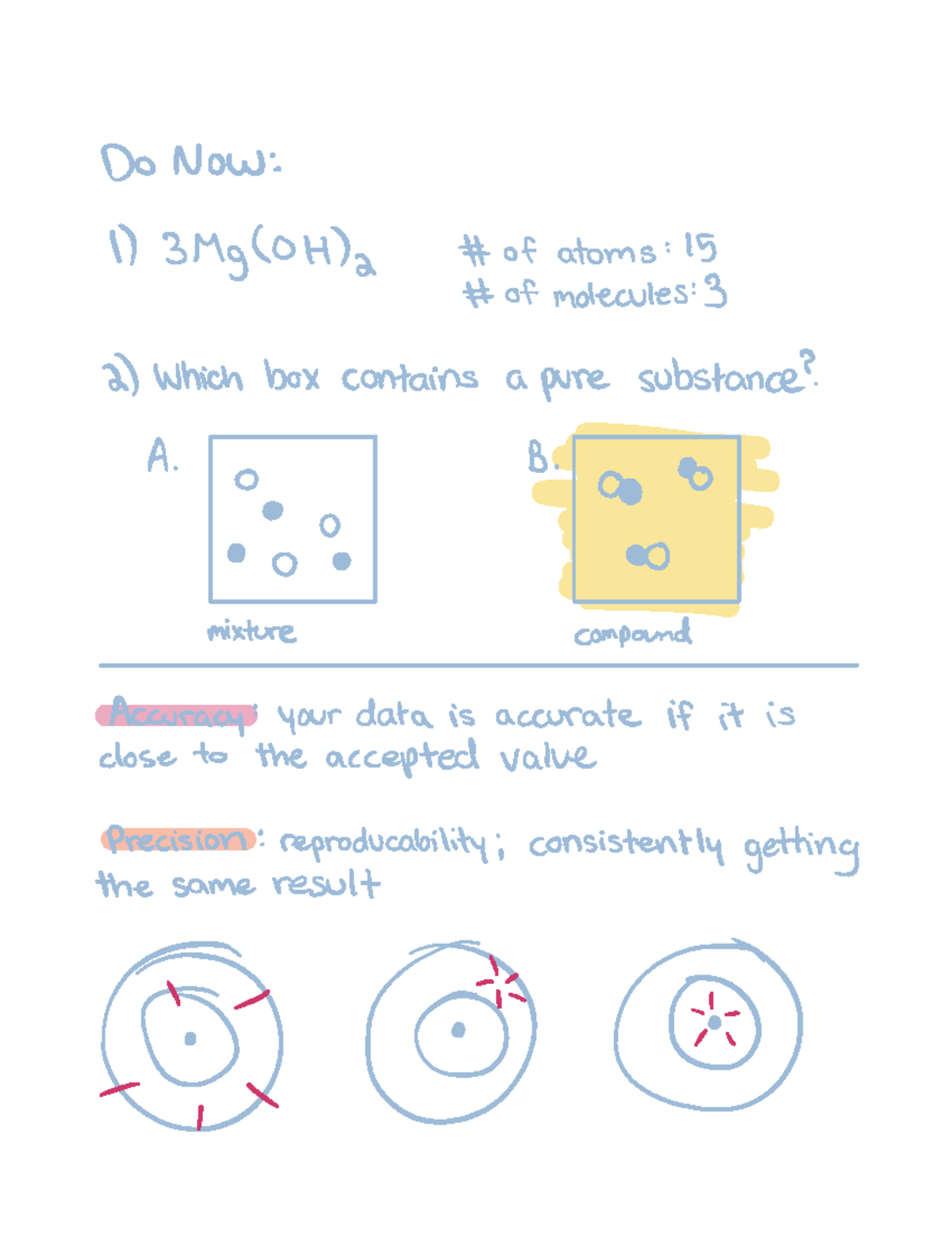 Terminology and Significant Figures - Chemistry - Do Now 1 Mg OH 2 of ...