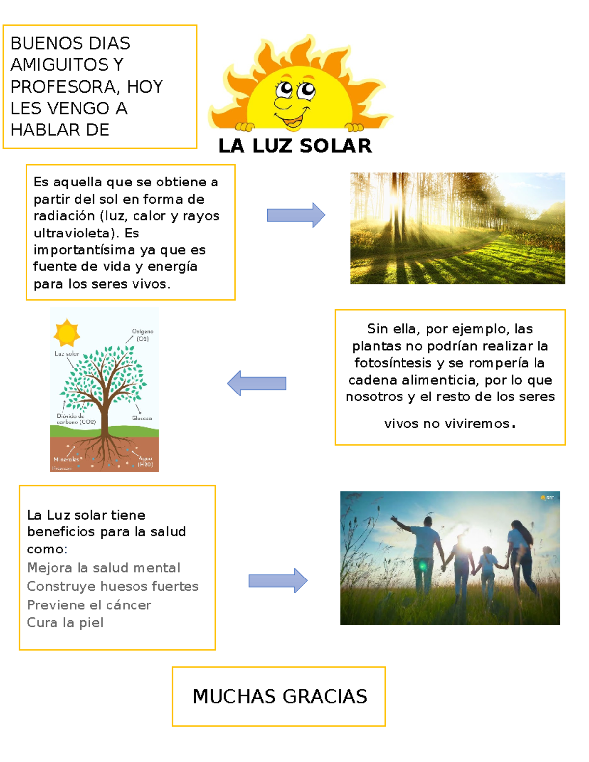 LA LUZ Solar - Luz del sol - LA LUZ SOLAR Es aquella que se obtiene a ...