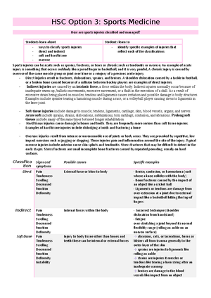 CORE ONE 2023 - NOTES - HSC Core 1 - Health Priorities in Australia CQ1 ...
