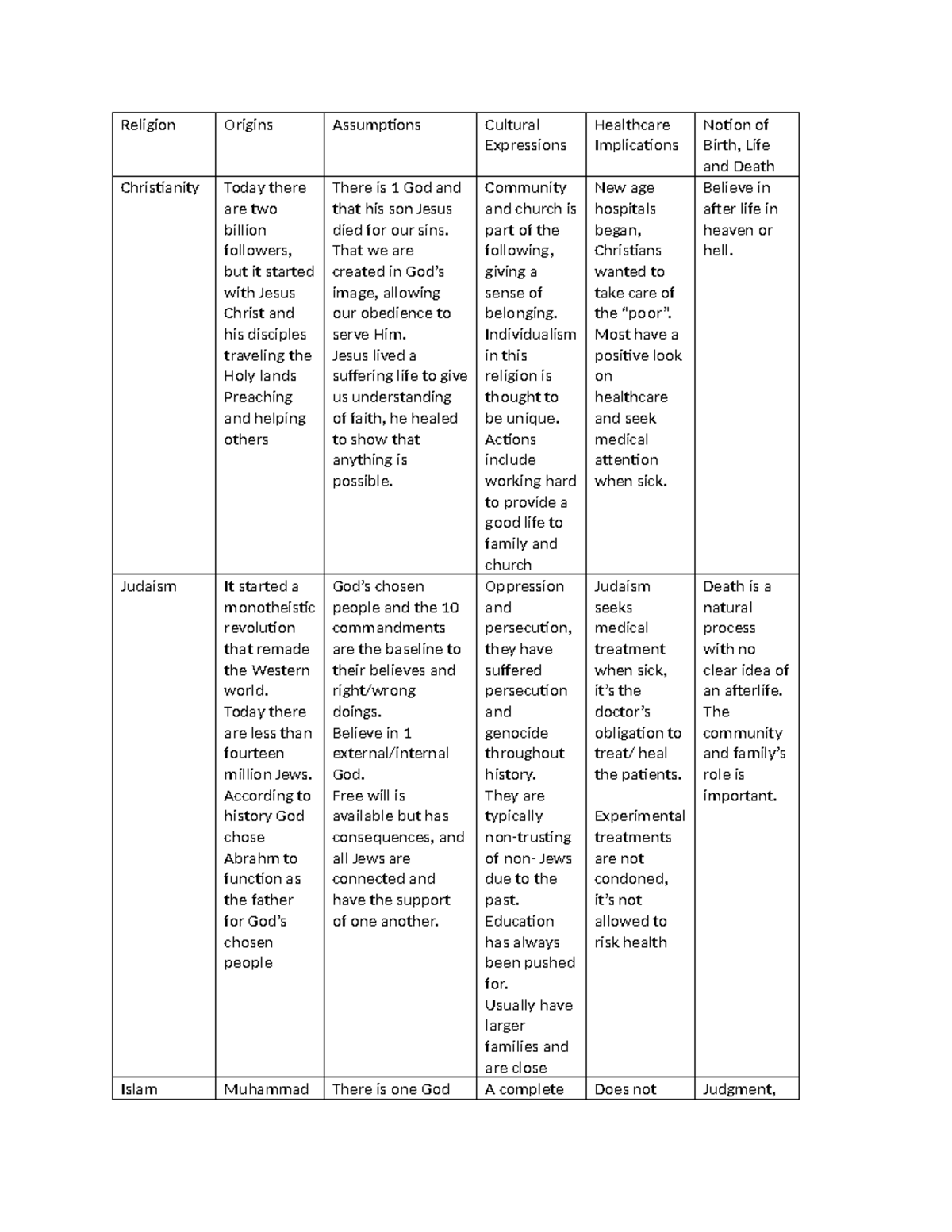 Table of religons - Religion Origins Assumptions Cultural Expressions ...