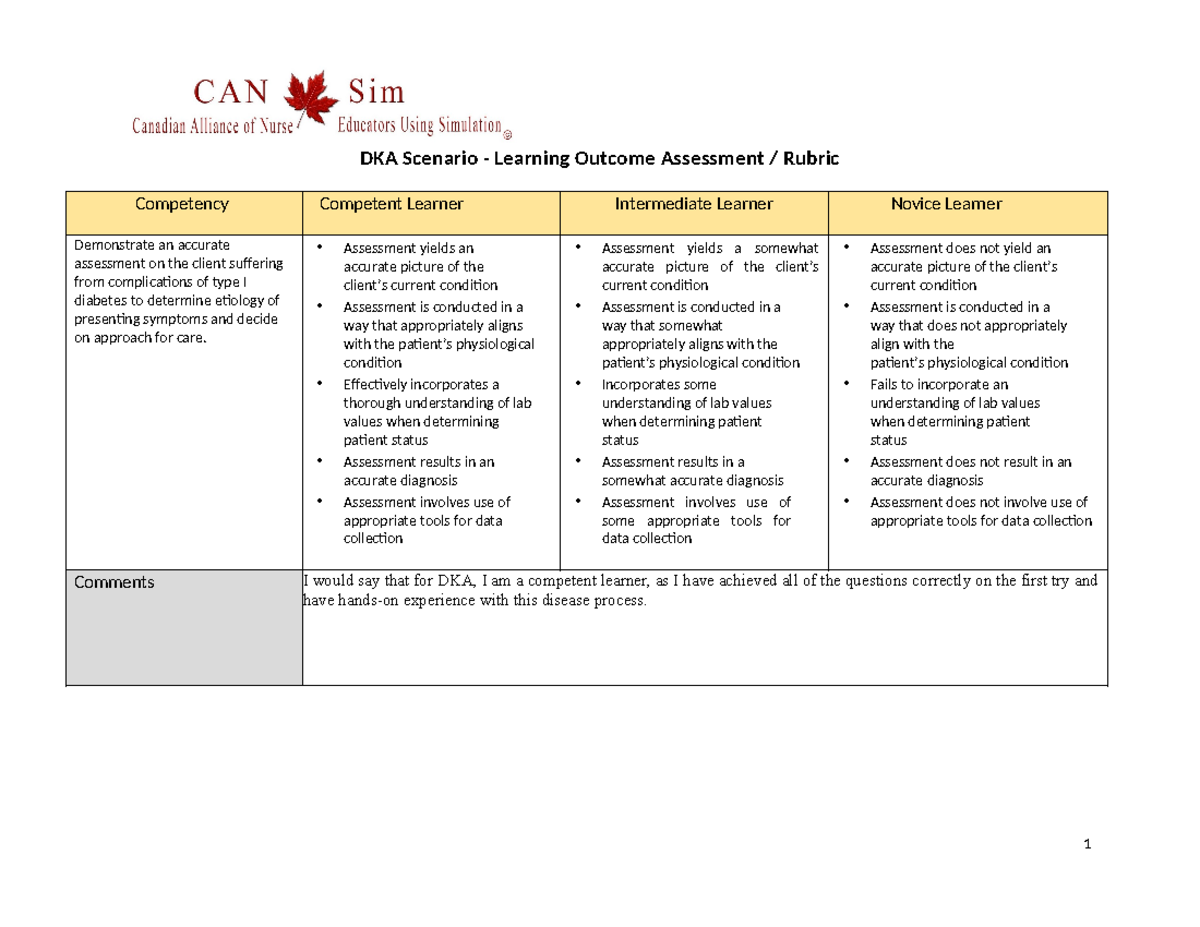 DKA concept map - DKA Scenario - Learning Outcome Assessment / Rubric Competency Competent ...