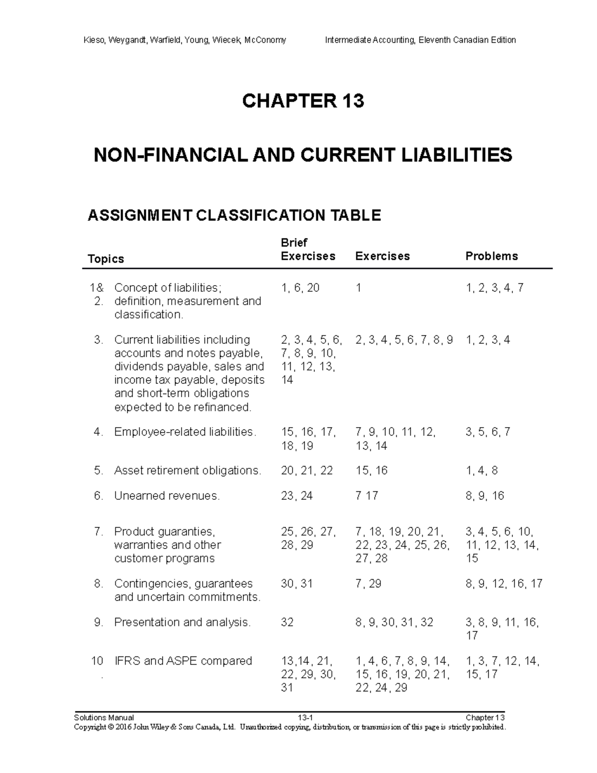 Sm13 - Practice Questions - CHAPTER 13 NON-FINANCIAL AND CURRENT LIABILITIES ASSIGNMENT - Studocu