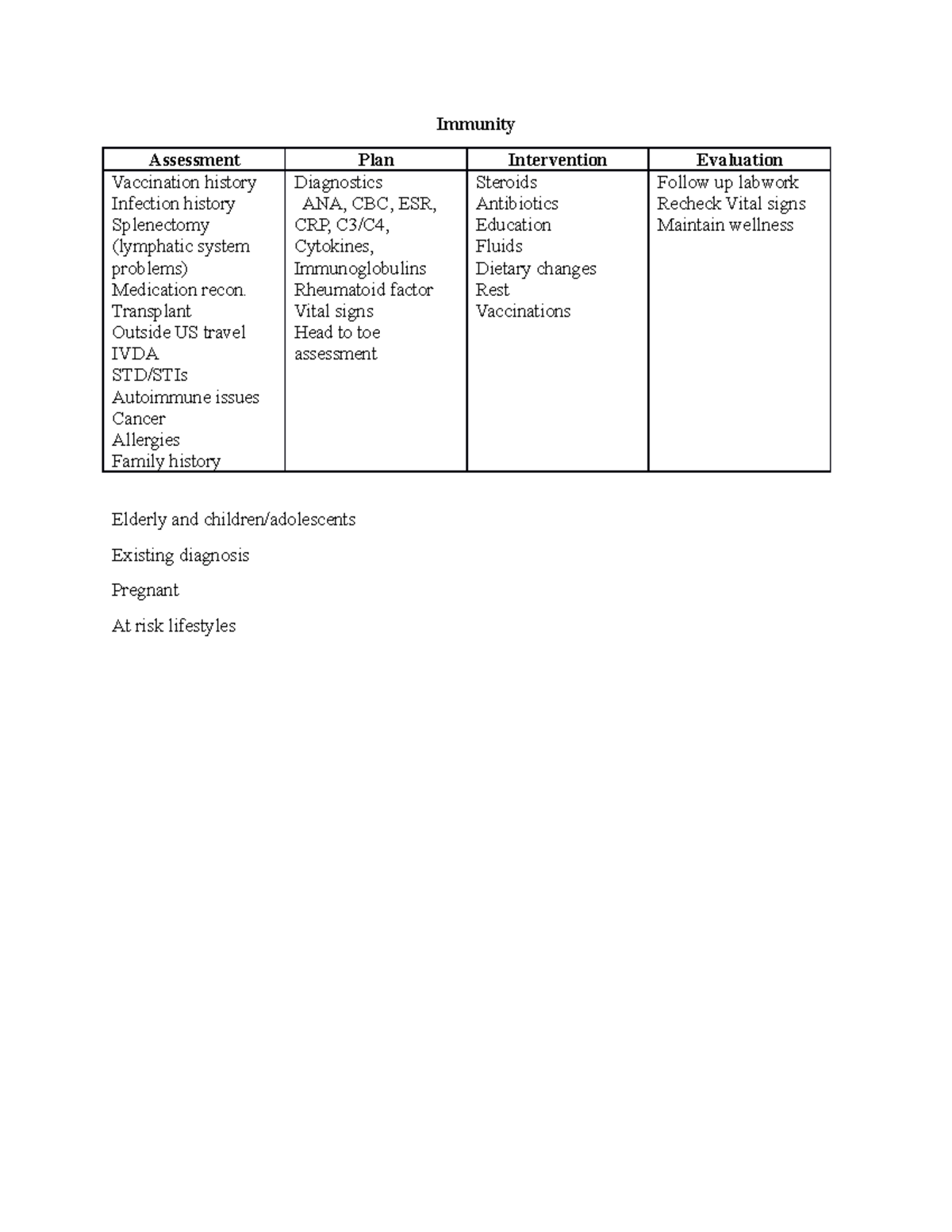 Immunity Study Guide FALL 2021 - Immunity Assessment Plan Intervention ...