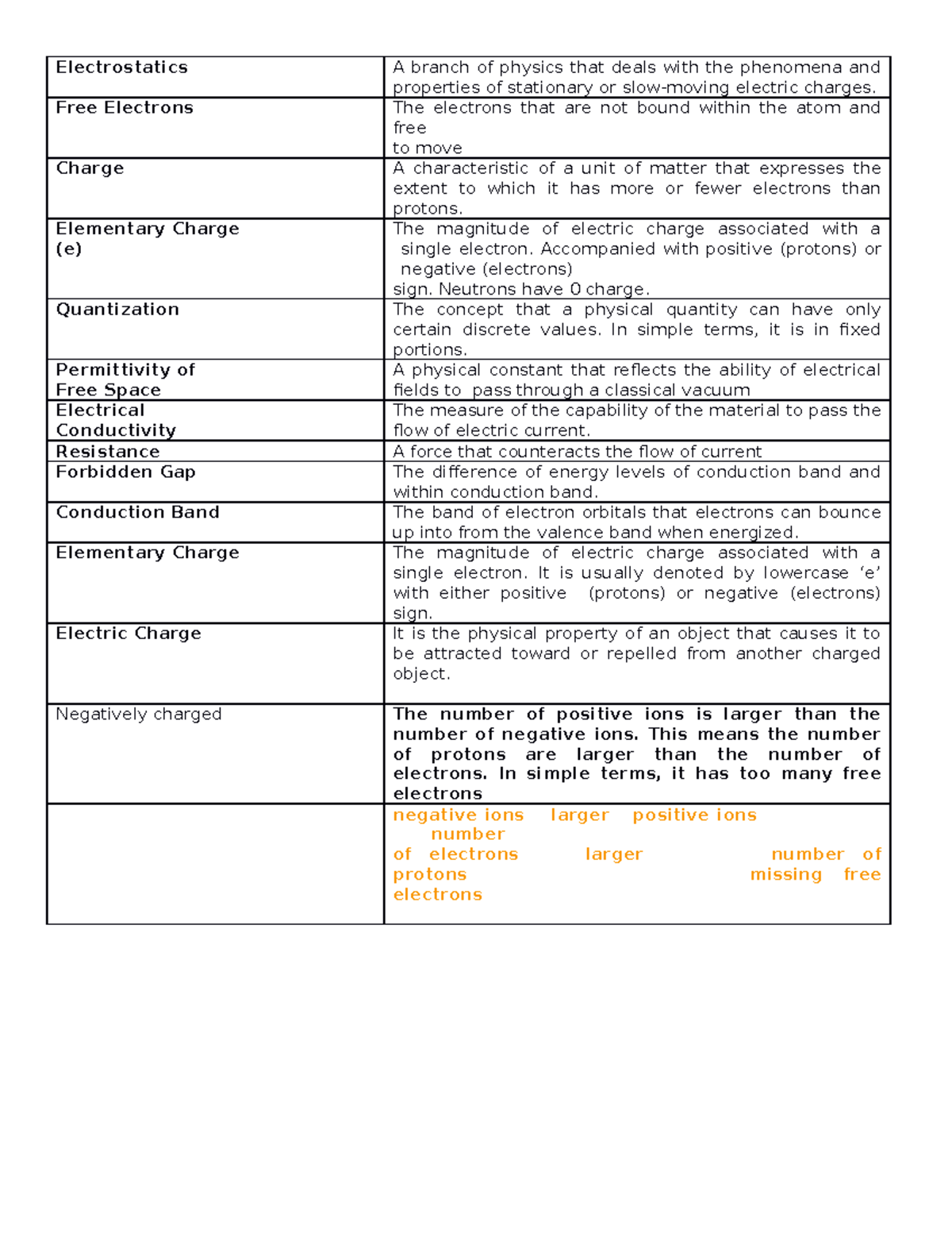 P6 notes gr. 12 - Electrostatics A branch of physics that deals with ...